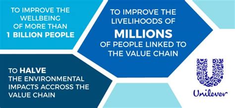 The Unilever Experience Transforming Strategy Through Conscious