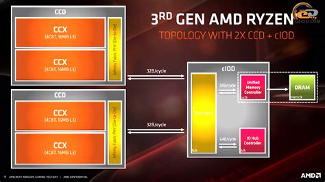 Сравнение Ryzen 7 3700X с Ryzen 7 2700X и Core i7-9700K: рывок вперед ...