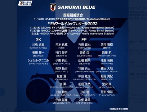 【カタールw杯落選メンバーなぜ古橋、旗手、大迫、原口が外れたの？ネットの声は？】カタールワールドカップ日本代表メンバー発表サッカー