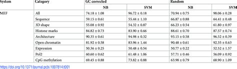 performance of svm and nb classifiers in mef download scientific diagram