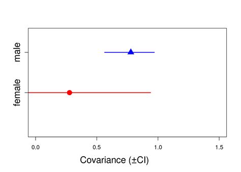 7 Brms How To Fit An Animal Model