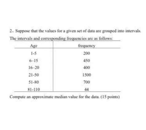 solved 2 suppose that the values for a given set of data
