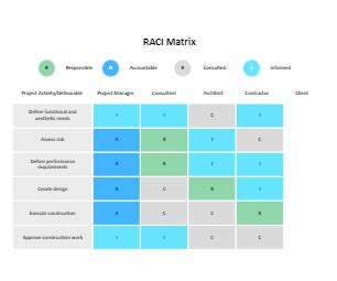 Relationship Matrix Templates EdrawMax Free Editable