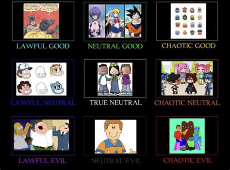 5×5 alignment chart of a random fictional protagonists / main characters who I like : r ...