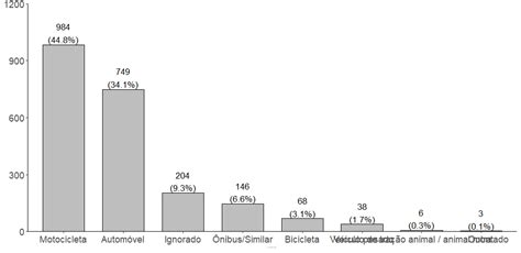 Graph Break Axis Labels In R Using Sjp Frq Function Stack Overflow