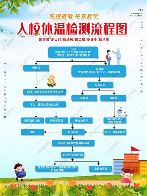 Poster Of Babe S Temperature Detection Flow Chart Template Download On Pngtree