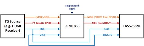 Pcm1863 I2s Interface Question Audio Forum Audio Ti E2e Support