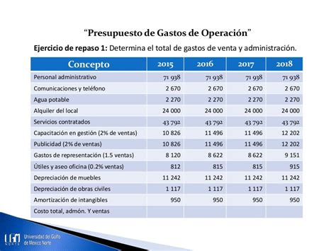 Ejemplos De Gastos Operacionales Image To U