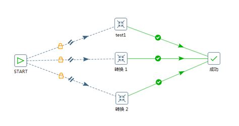 Kettle中流程组件transformation Executor使用问题求解 Csdn社区