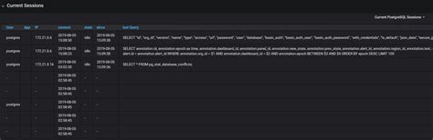 New Postgresql Database Support In Performance Analyzer By Dennis Zimmer Itnext