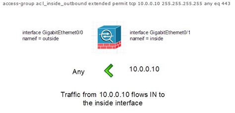 Cisco ACLs In And Out On Cisco ASA Router Switch Blog