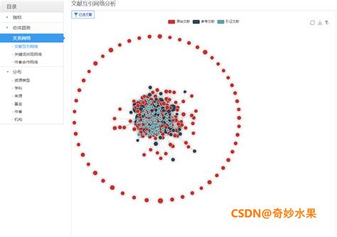 文献分析 利用cnki自带的可视化分析工具知网可视化分析 Csdn博客