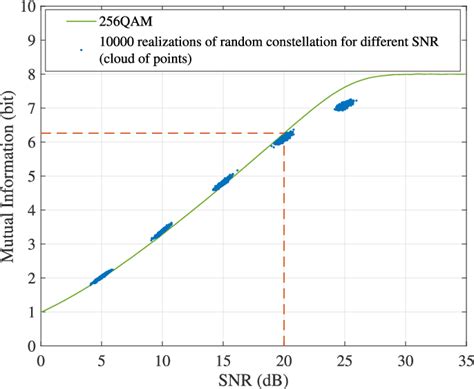 Figure 1 From Media Based Modulation For Next Generation Wireless