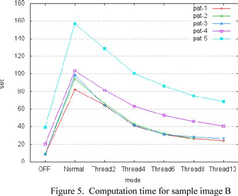 Figure 5 From Development Of A Volume Rendering System Using 3d Texture