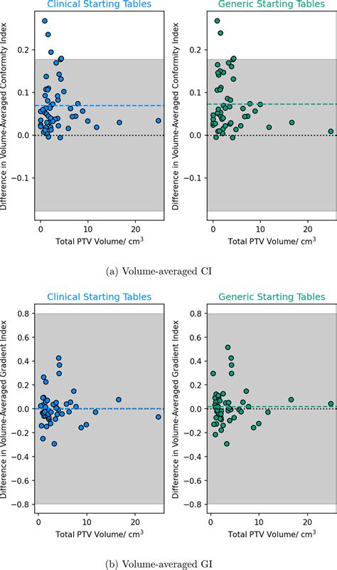 Improving The Efficiency Of Single Isocenter Multiple Metastases Stereotactic Radiosurgery