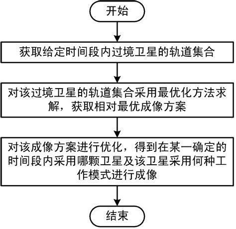 method for realizing multi satellite combined imaging eureka patsnap