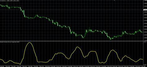 What The Standard Deviation Indicator Technical Indicators Mql5