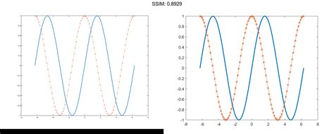 Matlab Plot Plotly Graphing Library For Matlab® Plotly