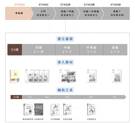 五十音 線上課程 王可樂日語