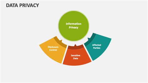 Data Privacy Template For PowerPoint And Google Slides PPT Slides