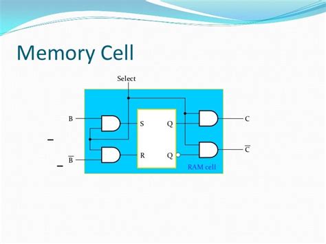 volatile memory