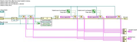 how best to rename vi s under scc ni community