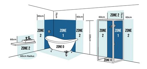 Bathroom Lighting Zones Rispa