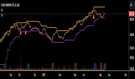 Exceptional Volume Spike Potential Trend Reversal Indicator By