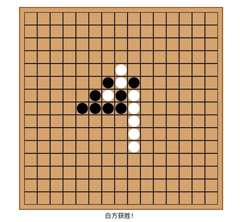 Github Selfboot Ai Gallery Some Interesting Ai Generated Showcase Pages