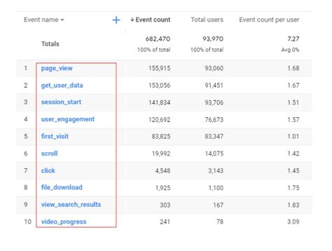 What Is Event Tracking With Examples Best Practices And Tools