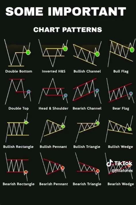 Best Chart Patterns Youtube