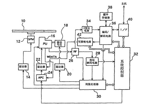 Optical Disk Drive Eureka Patsnap