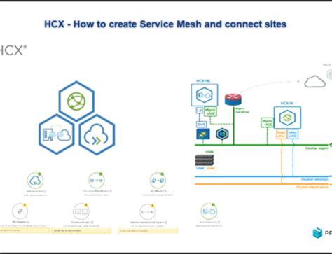 Enable Link Layer Discovery Protocol Lldp In Vswitch Provirtualzone