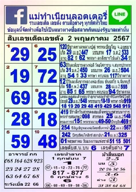 รวมเลขเดด สำนก งวด พ ค