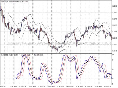 Kc Bb Scalping System ⋆ Great Mt4 Indicators Mq4 Or Ex4 ⋆ Best