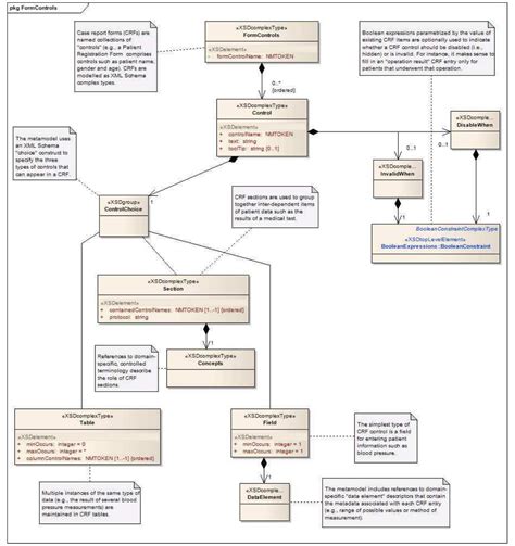 Uml Class Model Of The Form Control Package Of The