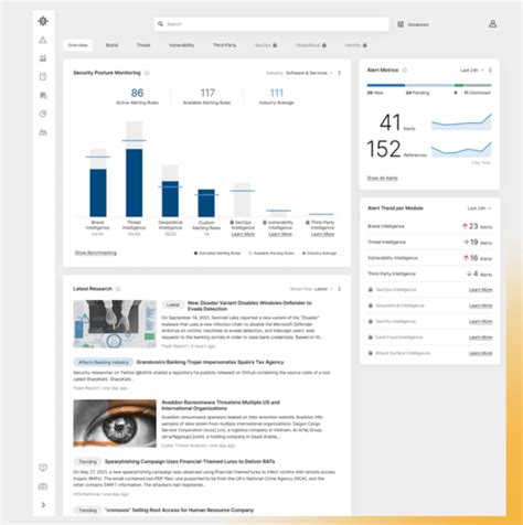Recorded Future Threat Intelligence