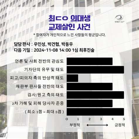 한국여성재판방청연대 연대단f 20241007 최ㄷㅇ 교제살인 사건의대생 교제살인 사건 1심 공판 서울 서초구 강남역