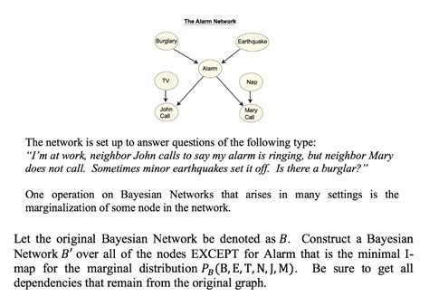 The Alarm Network Burglary Earthquake Alarm Tv Nap
