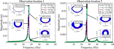 Vibration Control Of A Longitudinally Vibrating Rod Connected Through An Elastic Coupler By