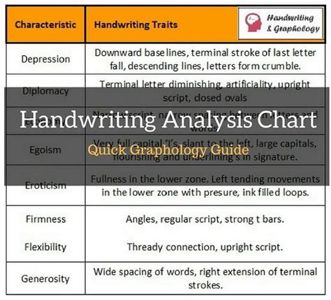 Handwriting Analysis Chart will help you in analysis process, Personality Characteristics as ...