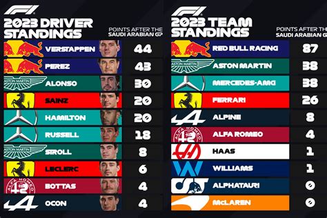 Gp De Australia 2023 De F1 Horarios Y Dónde Ver En Tv Y Online La