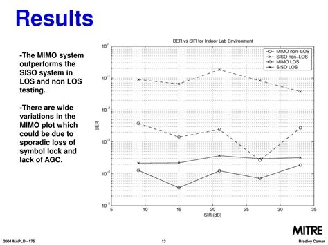 Ppt Designing Mimo Modems On Fpgas Using Simulink Powerpoint Presentation Id1459232