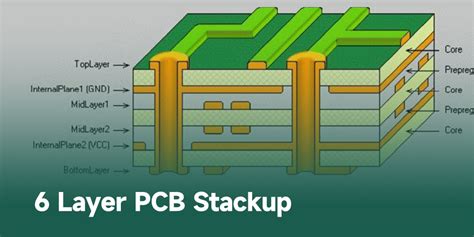 Layer PCB Design Manufacturing And Application PCBA Manufacturers