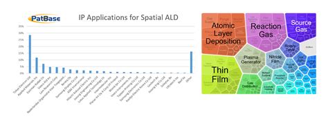 Bald Engineering Born In Finland Born To Ald Applied Materials To