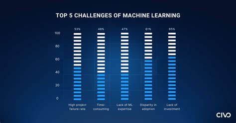 How To Overcome Common Challenges In Machine Learning Deployments