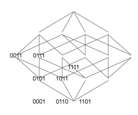 Discrete Math I Boolean Algebra