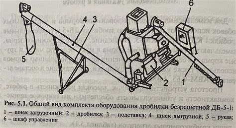 схемы ротор+дробилки