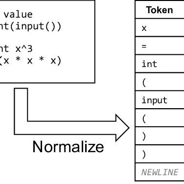 Example Of Code Normalization Comments White Lines And White Spaces
