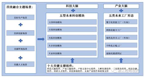 经略动态我司三江汇杭州未来城市实践区未来科创未来工厂场景研究项目顺利通过评审 浙江经略规划咨询集团有限公司